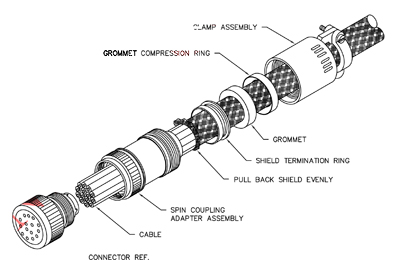 EA Circular Backshells: Circular Backshells, 901-344, 3140, Micro D ...