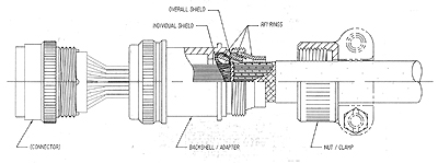 EA Circular Backshells: Circular Backshells, 901-344, 3140, Micro D ...