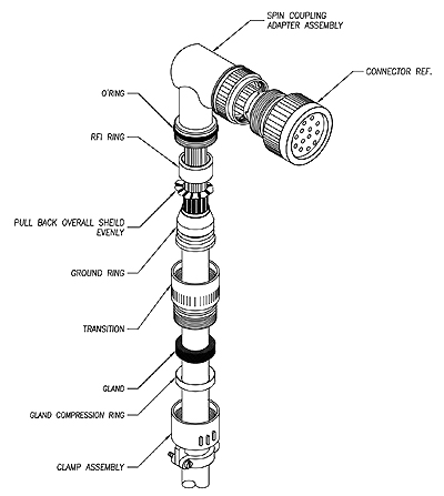 Circular Backshell: Circular Backshells, Backshell Inventory, D Sub ...