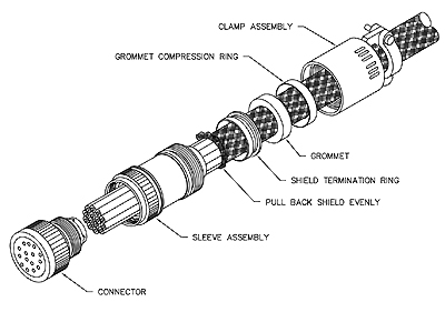 EA Circular Backshells: Circular Backshells, 901-344, 3140, Micro D ...