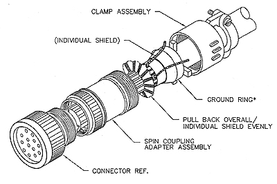 EA Circular Backshells: Circular Backshells, 901-344, 3140, Micro D ...