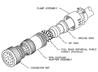 Electro Adapter: Circular Backshells, 901-344, 3140, Micro D ...